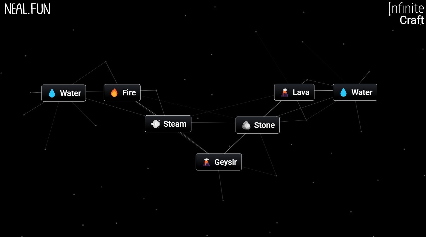 How to Make YouTube in Infinite Craft?