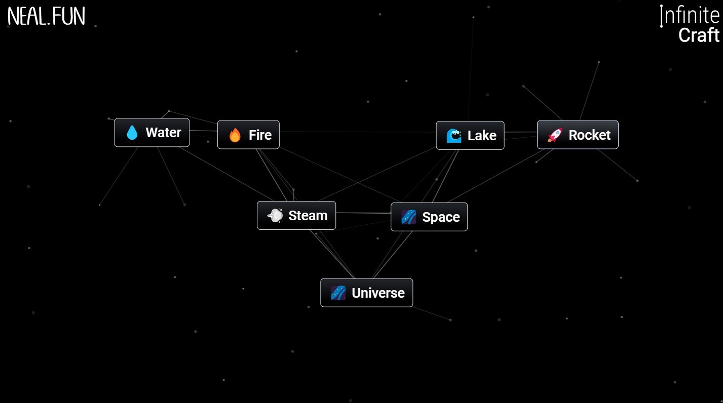 How to Make God in Infinite Craft?