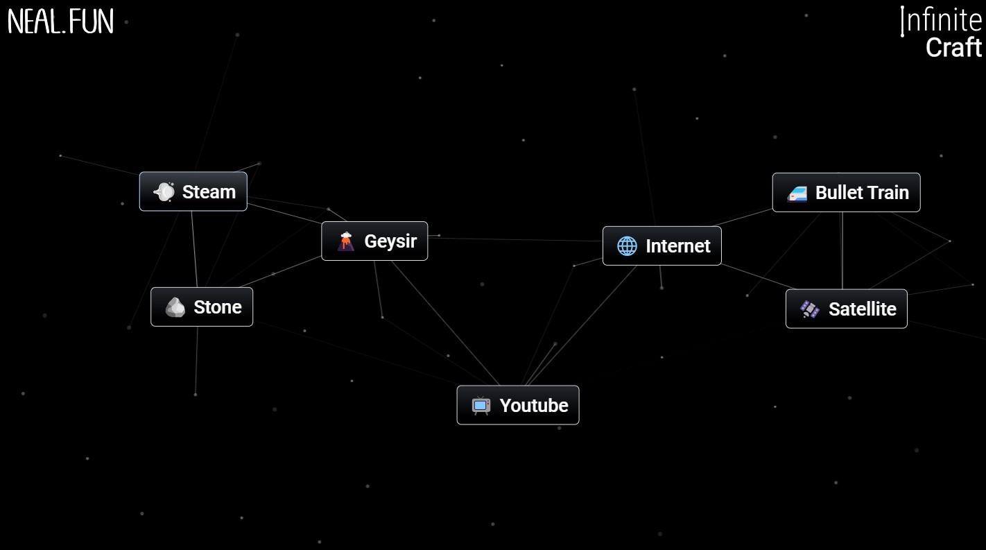 How to Make YouTube in Infinite Craft?