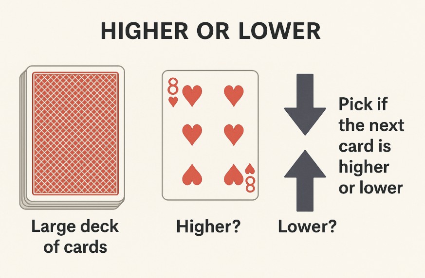 Higher or Lower Card Game: Rules, How to Play & Winning Strategies